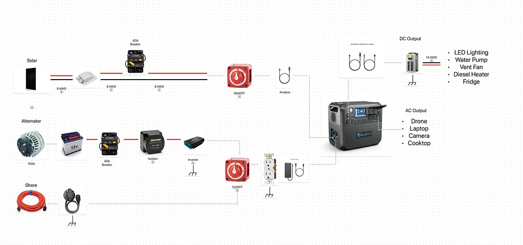 AC200Max Van Integration with shore, dual Alternator/Inverter and Solar ...