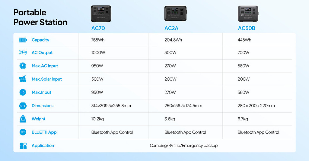 Check the differences between BLUETTI AC70, AC2A & AC50B - User Guides ...