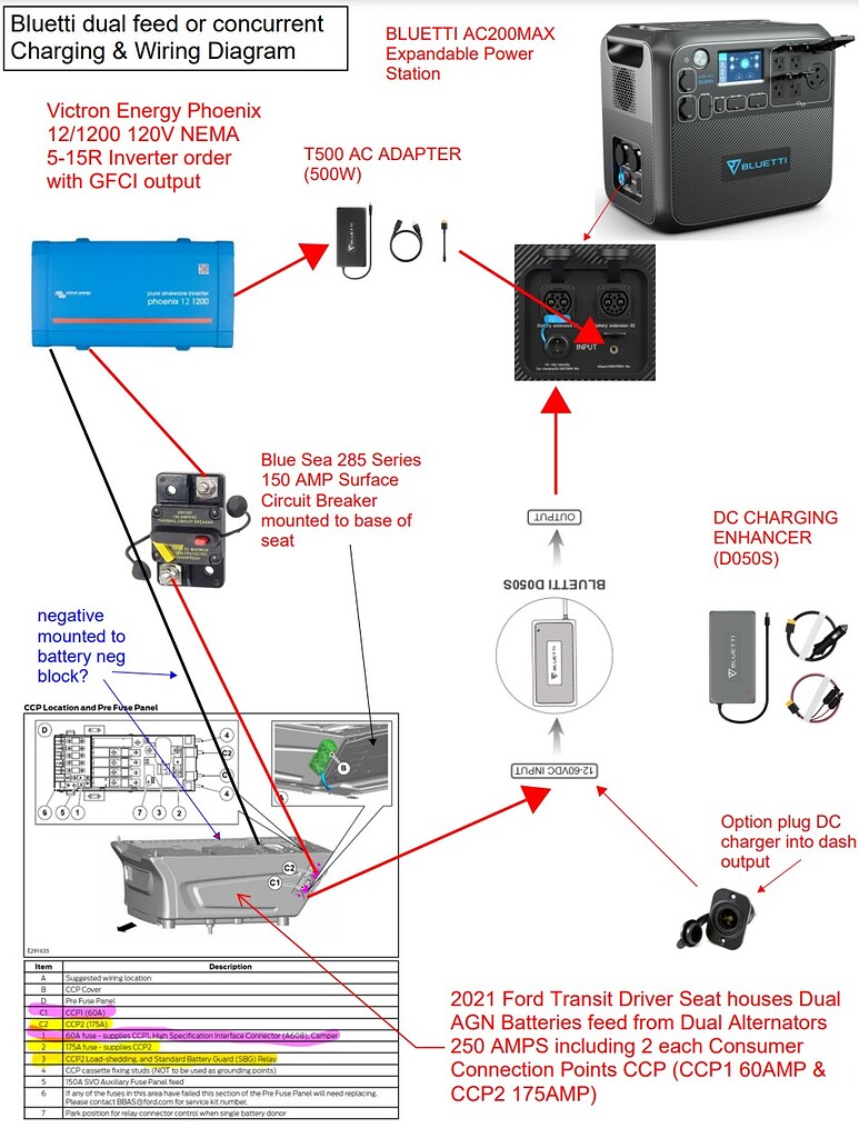 Optimal on vehicle dual charging of AC200MAX ? 🙃 - BLUETTI Apex & AC ...