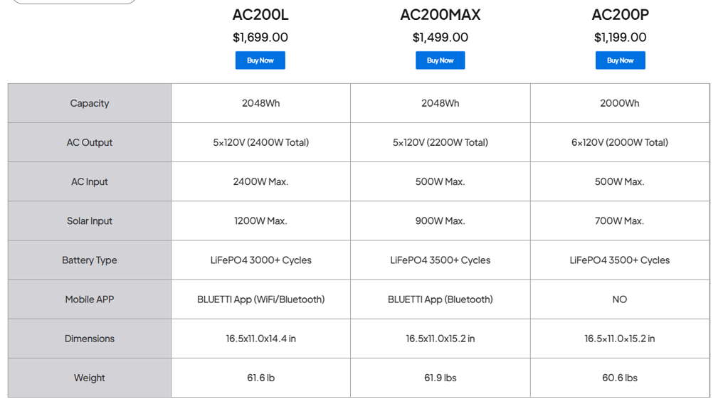 AC200L : cycles question - BLUETTI AC Series - BLUETTI Community