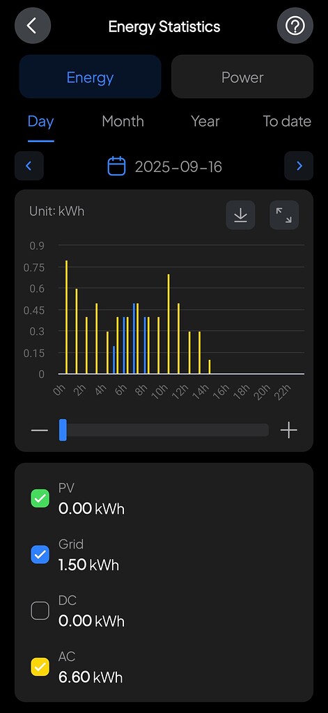 Energy Statistics - Energy tab missing SolarX 4K PV information ...