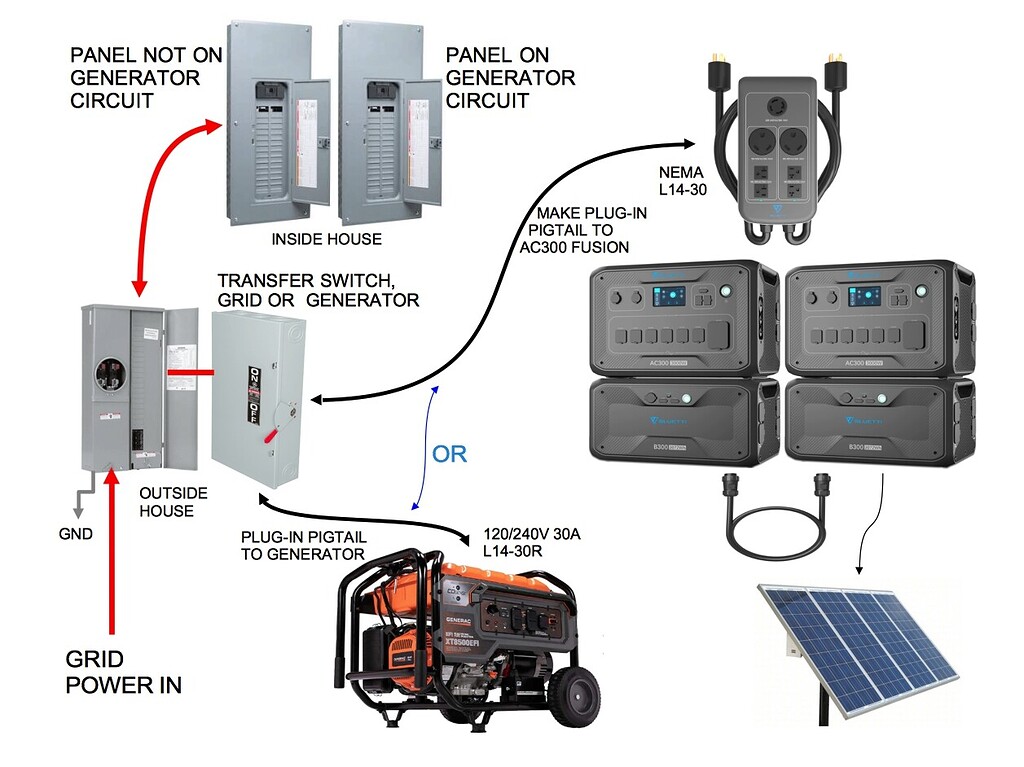 Switch from Gas Generator to AC300 in Split Phase - BLUETTI Apex & AC ...