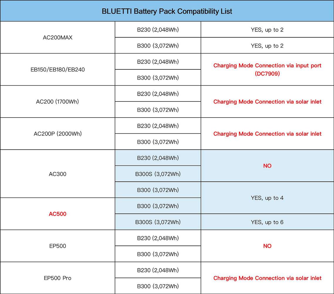 B300 & B300s batteries & EP500 Pro - Expansion Battery - BLUETTI Community