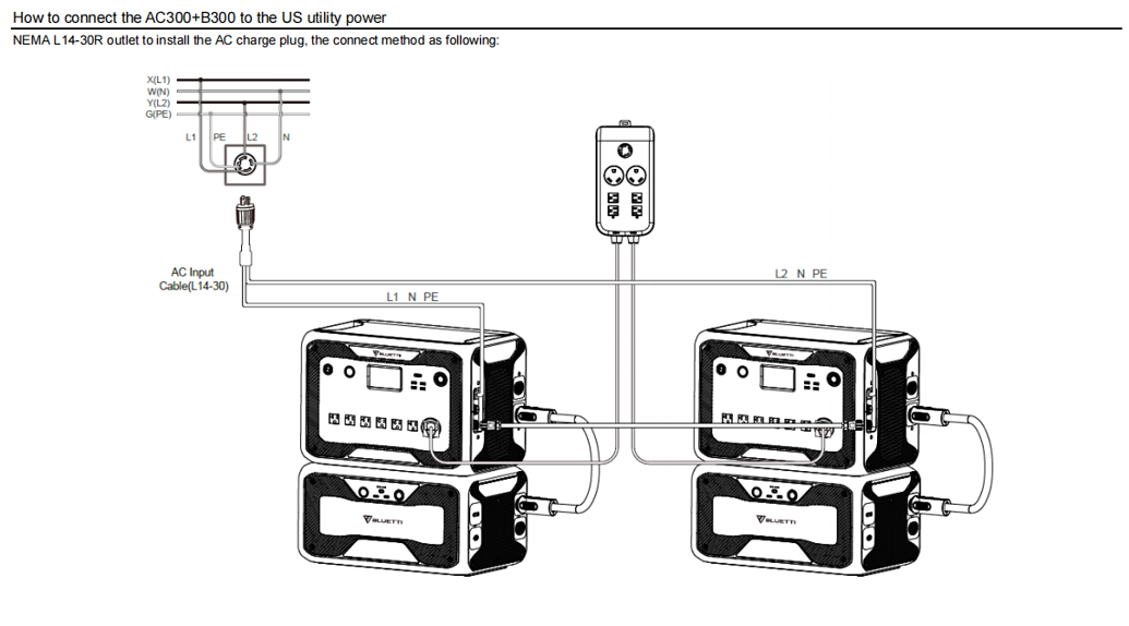 AC300 Split-Phase setup questions - BLUETTI AC Series - BLUETTI Community